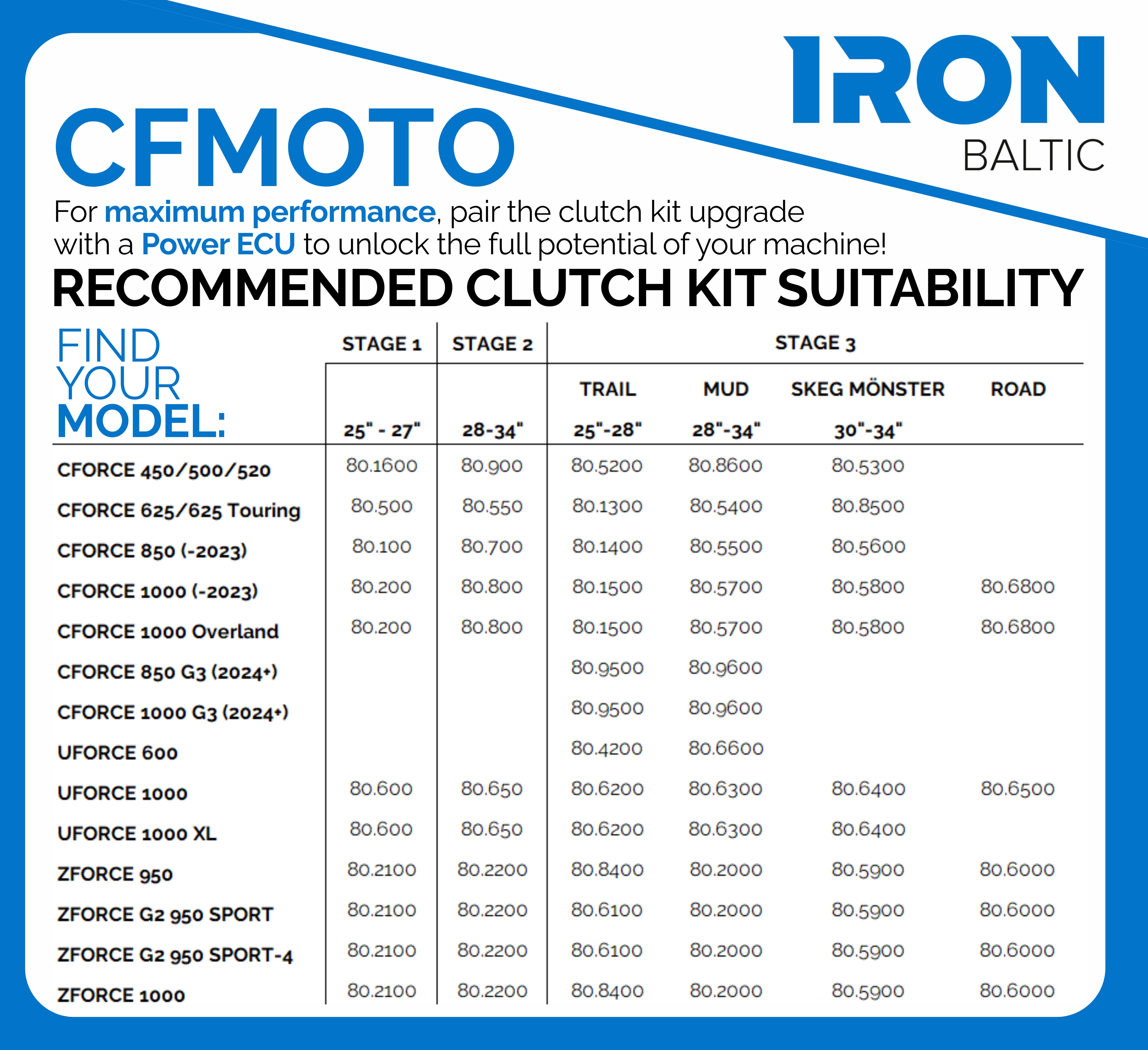 Clutch kit STAGE 3 work & trail: CFMOTO UFORCE 1000 | Iron Baltic